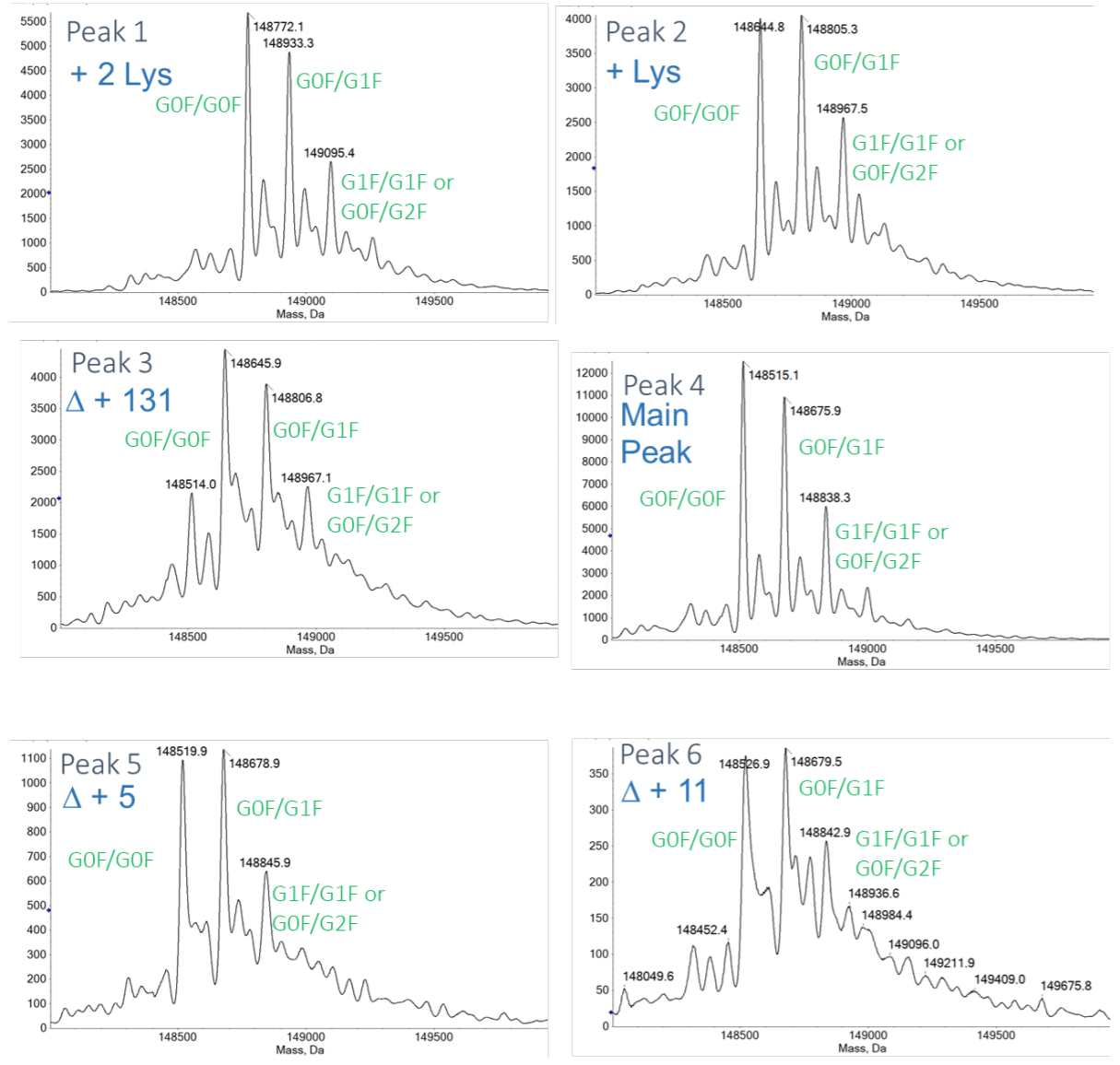 Charge Heterogeneity Analysis of Intact Infliximab Using CESI-MS and ...
